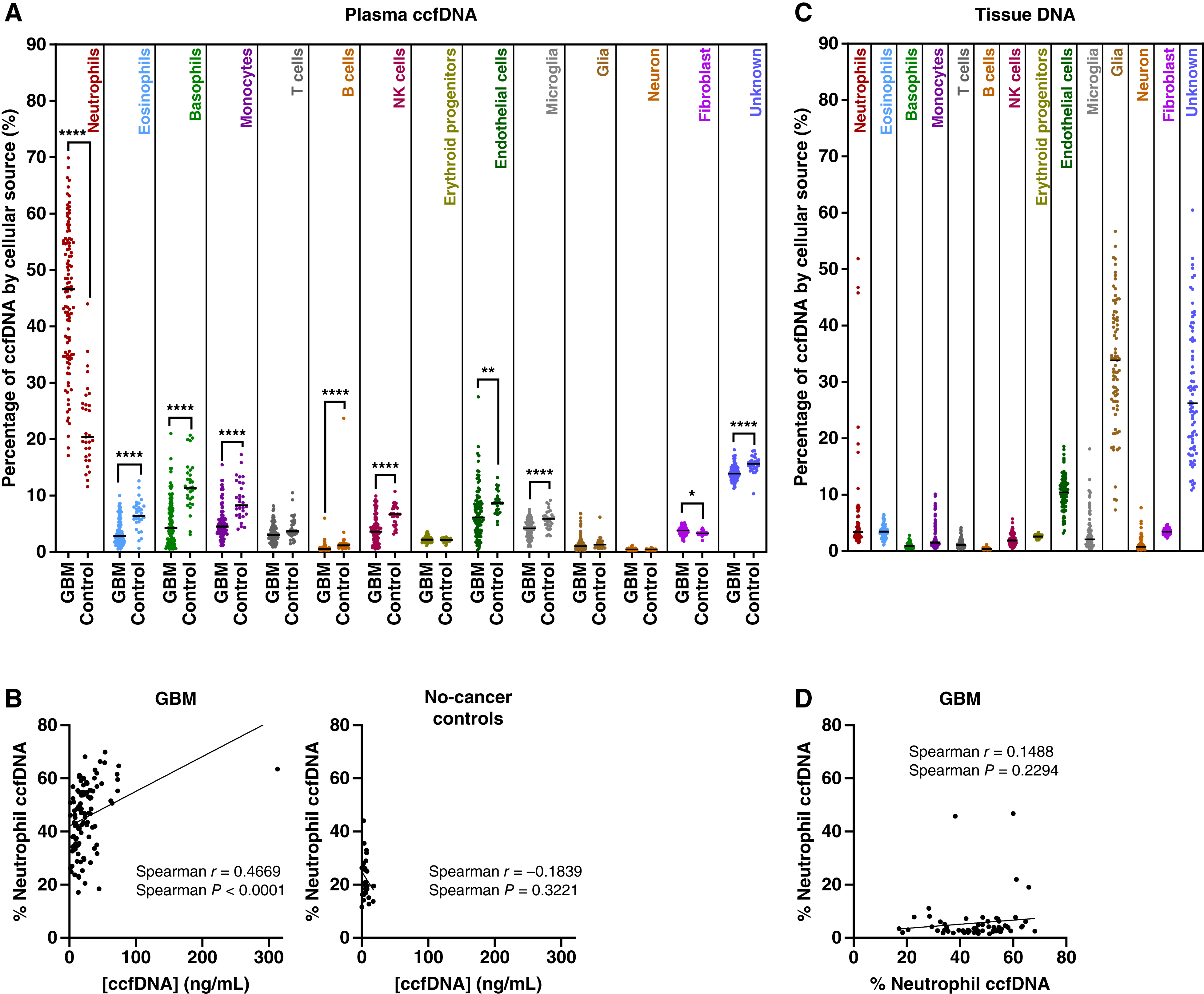 Cancer Biomarkers and Pharmacogenomics | Nick Seewald, PhD