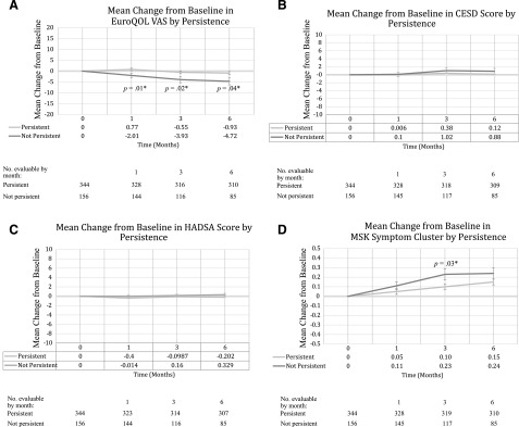 Patient-Reported Outcomes in Cancer | Nick Seewald, PhD
