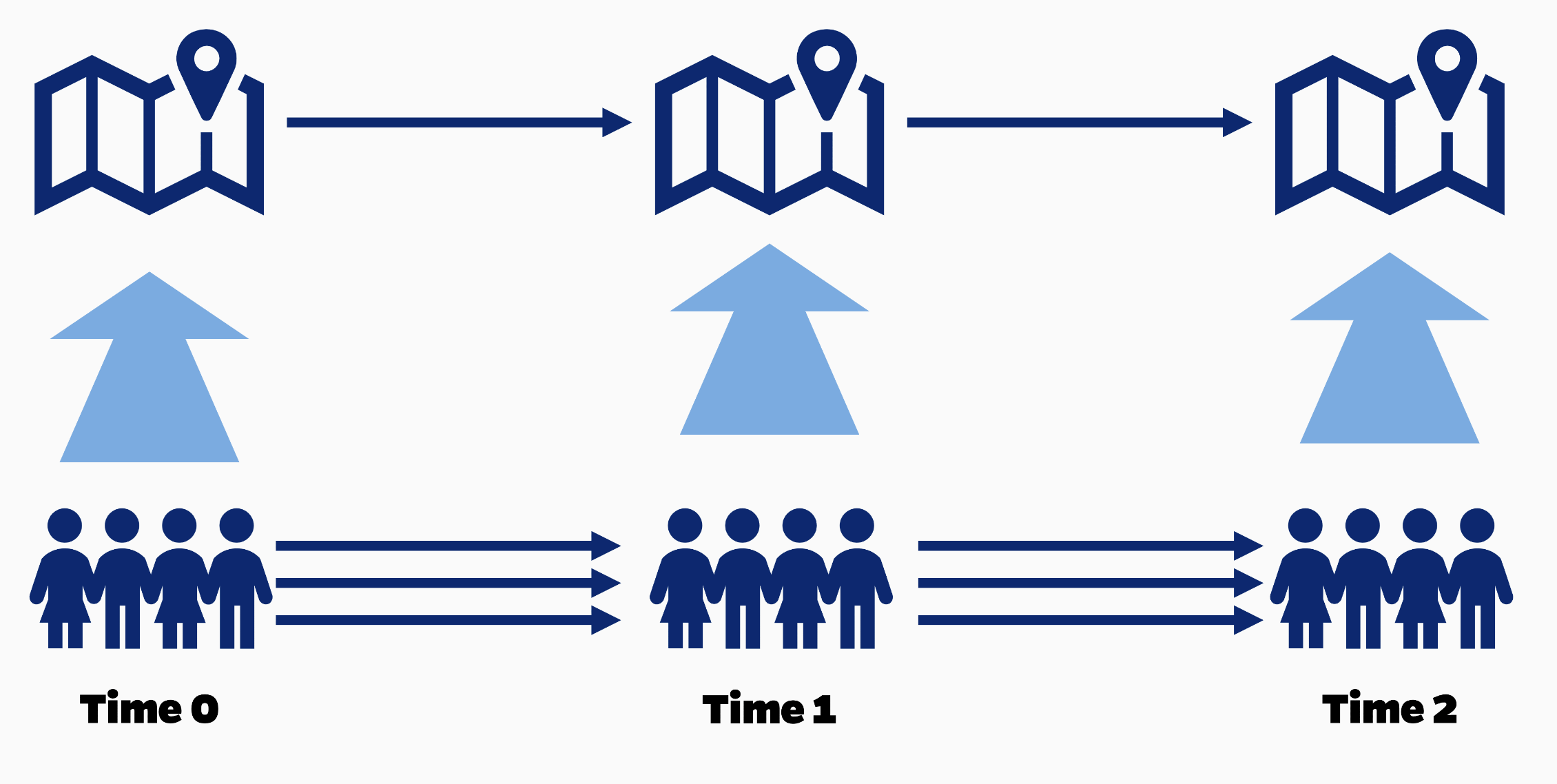 Difference-in-Differences with Multilevel Data | Nick Seewald, PhD